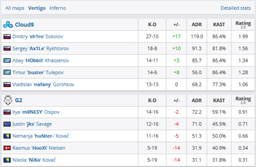 【CS:GO】EPL S17：终结连胜！C9 2-0战胜G2-3楼猫