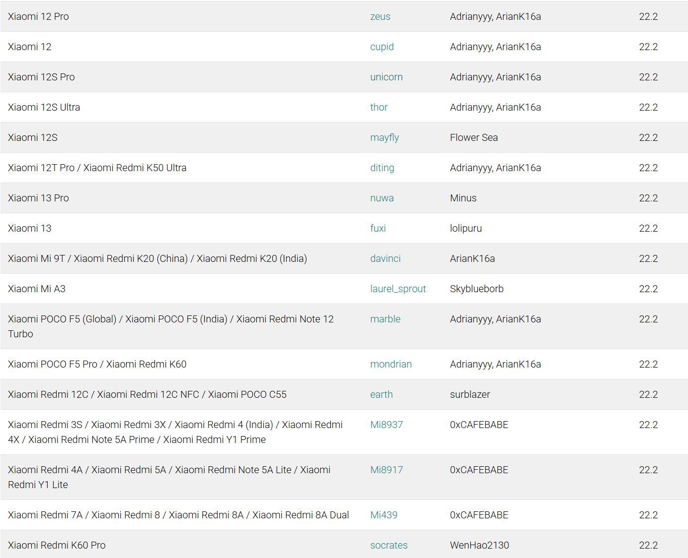 LineageOS 23版本发布 基于Android 16 覆盖机型达100+_电玩帮