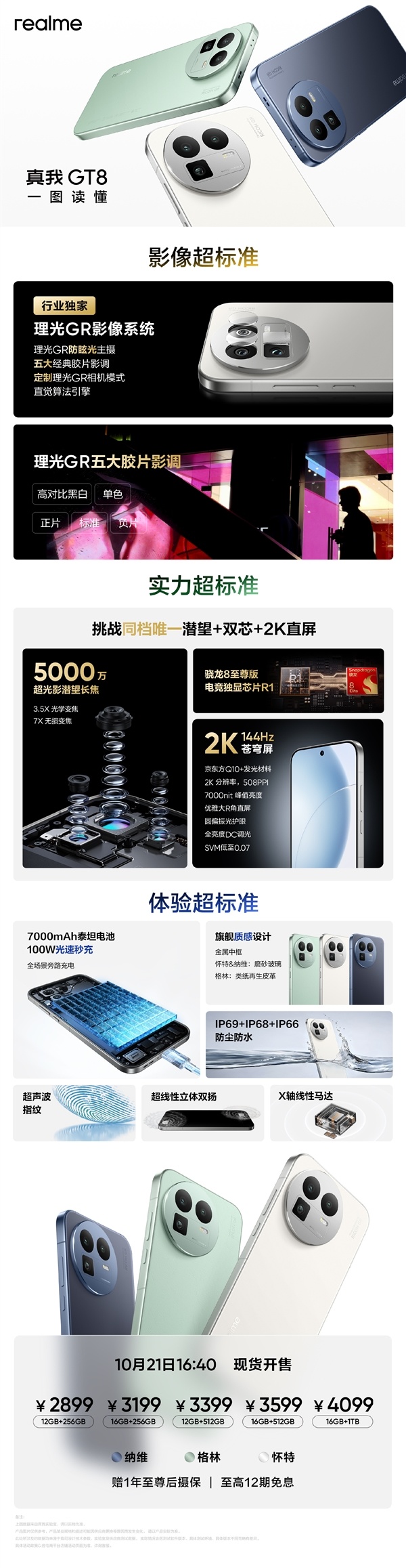 2899元起最强标准版！真我GT8发布：骁龙8E+5000万潜望长焦_电玩帮