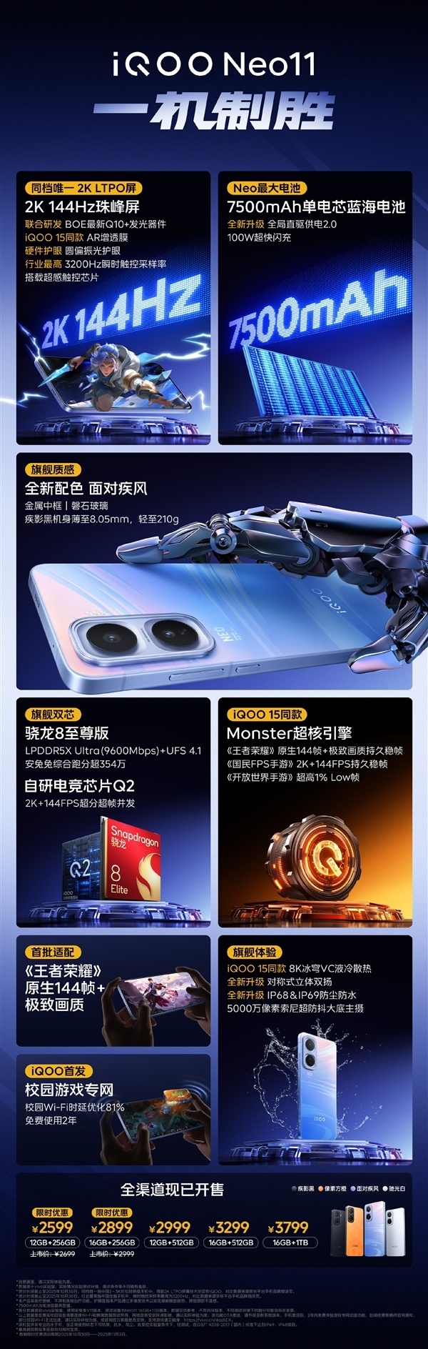 2599元起同档唯一2K屏骁龙8E旗舰！iQOO Neo11首销销量翻倍_电玩帮