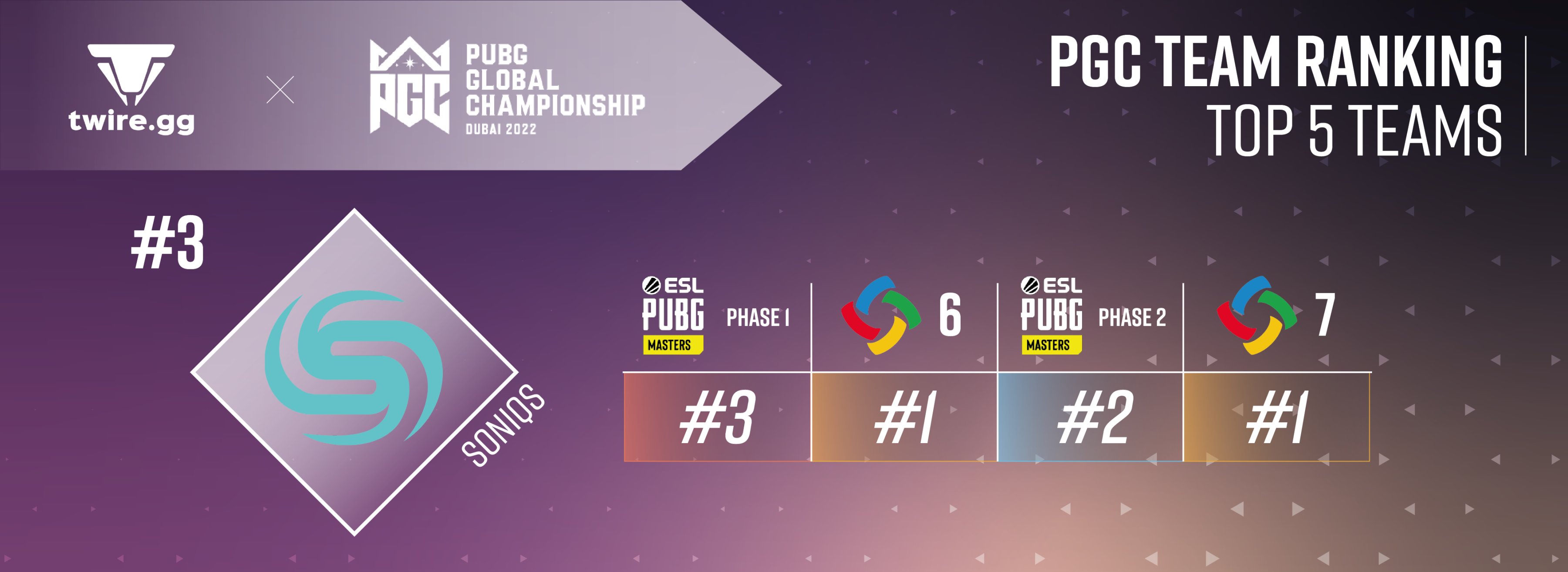 【绝地求生】PGC梦幻联盟：组建全球顶尖银河战舰，海量G-coin、PGC大礼包等你来拿-3楼猫