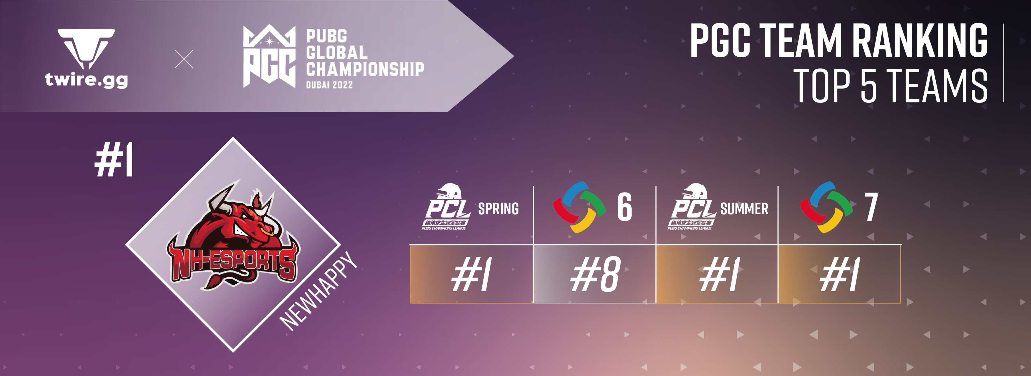 【绝地求生】PGC梦幻联盟：组建全球顶尖银河战舰，海量G-coin、PGC大礼包等你来拿-3楼猫