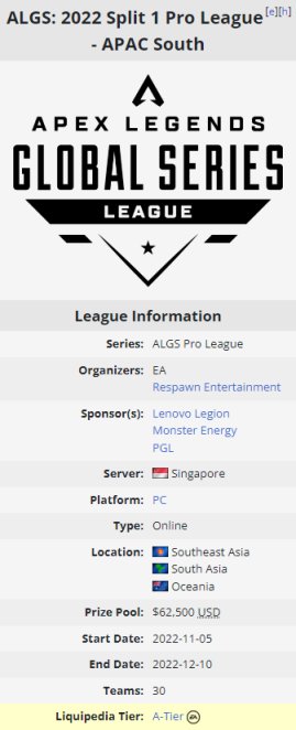 【Apex 英雄】ALGS APAC-S Qualifier4：GS MDY MDYB携手晋级 正赛分组出炉-3楼猫