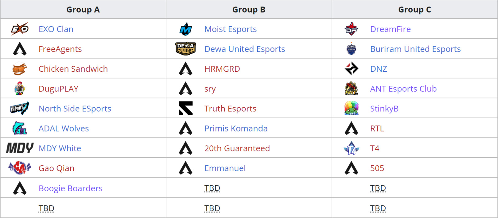 【Apex 英雄】ALGS APAC-S Qualifier4：GS MDY MDYB携手晋级 正赛分组出炉-3楼猫