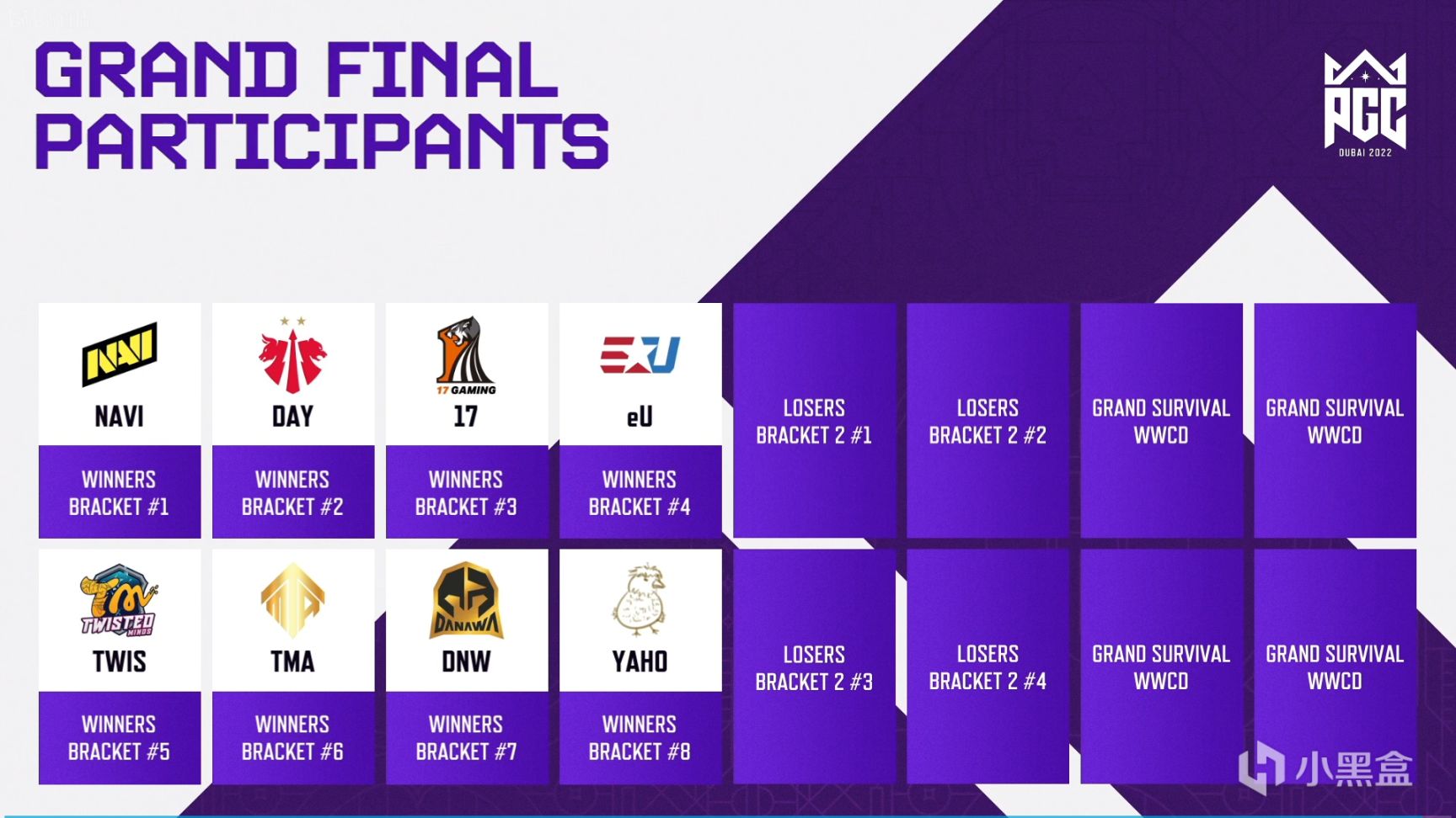 【数据流】PGC胜者组,17,TMA晋级决赛，NH,TYL落入败者组2阶段-3楼猫