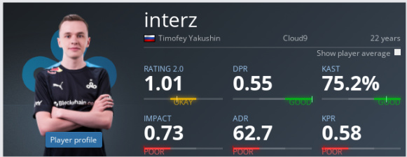 “辅助位”背后的真相？浅谈迷失在体系之外的interz