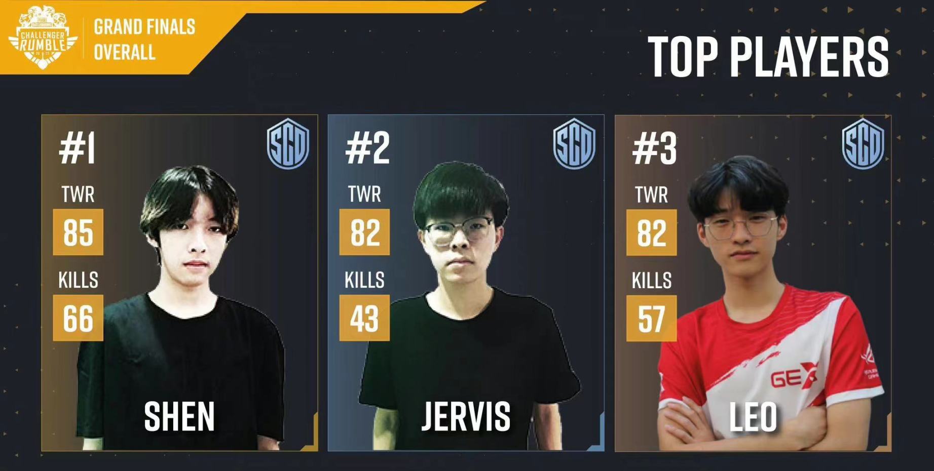 【绝地求生】赛事资讯：一路走来都值得，4AM战队BOSS训练营碾压夺冠-3楼猫