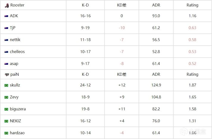 【CS:GO】EPL S17 C组：两图速通 paiN 2-0 Rooster-3楼猫