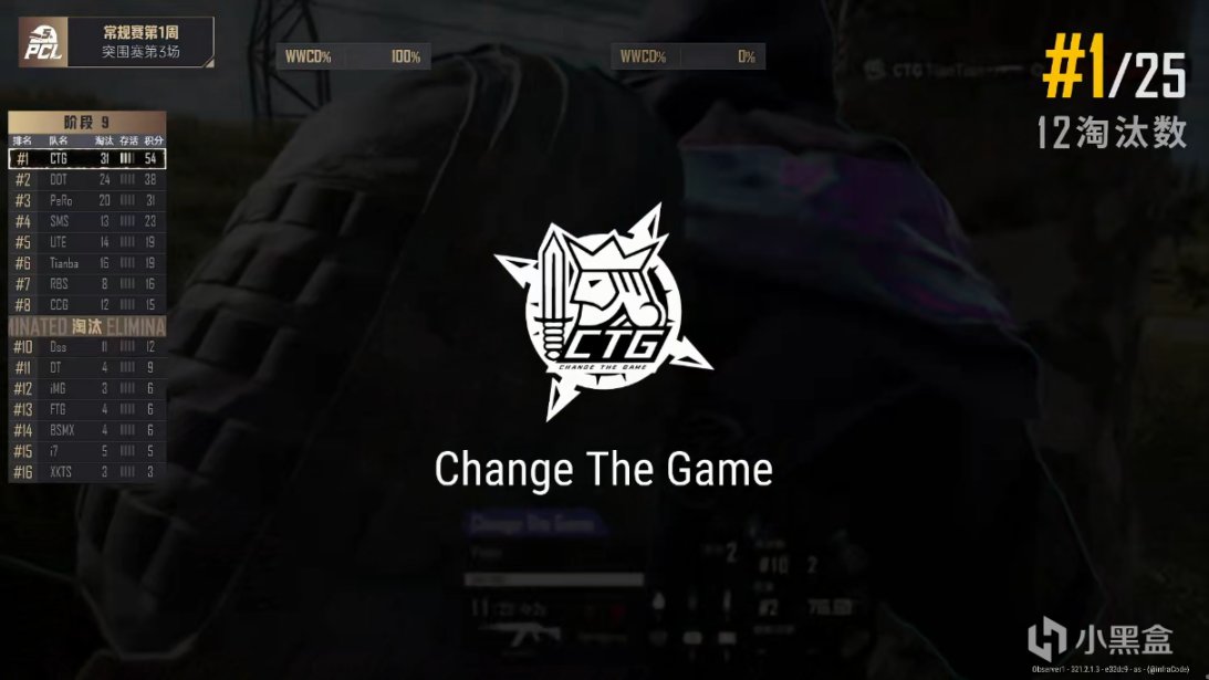 【绝地求生】PCL春季赛W1突围赛上半场：XDD火力全开破千杀，CTG两鸡锁定！-3楼猫