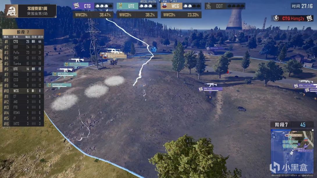 【绝地求生】PCL春季赛W1突围赛上半场：XDD火力全开破千杀，CTG两鸡锁定！-3楼猫