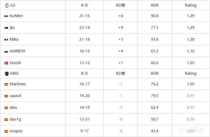 【CS:GO】EPL S17：全员发挥！G2 2-0 MRS-3楼猫