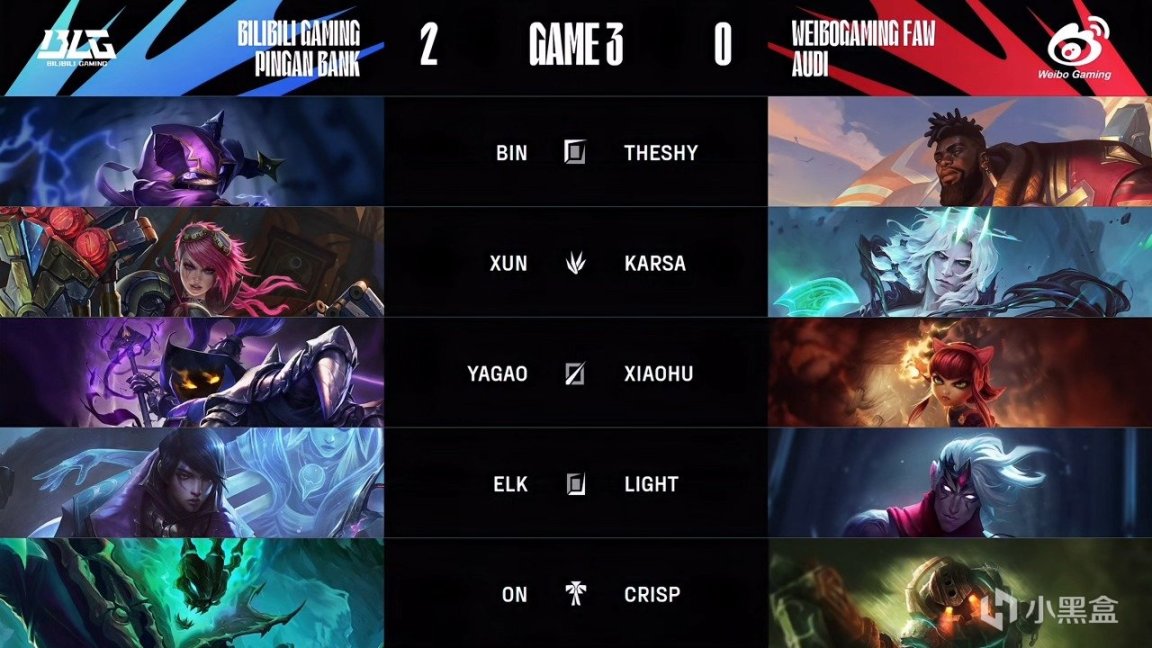 【英雄聯盟】LPL季後賽：舊夢月男四殺封神！BLG 3-0 WBG！-3樓貓