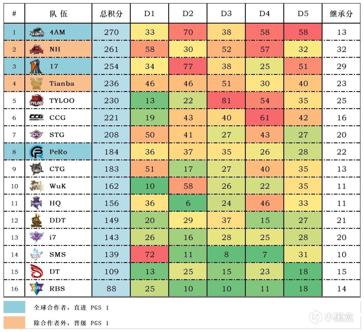 【绝地求生】PCL2023季后赛数据一览：4AM重现巅峰、薄凉名场面拉满-3楼猫