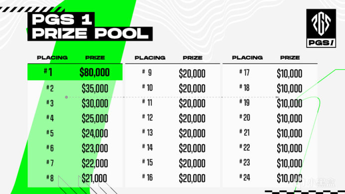 【绝地求生】全球系列赛PGS1开赛预告：新一年线下赛，谁能拿下开门红？-3楼猫