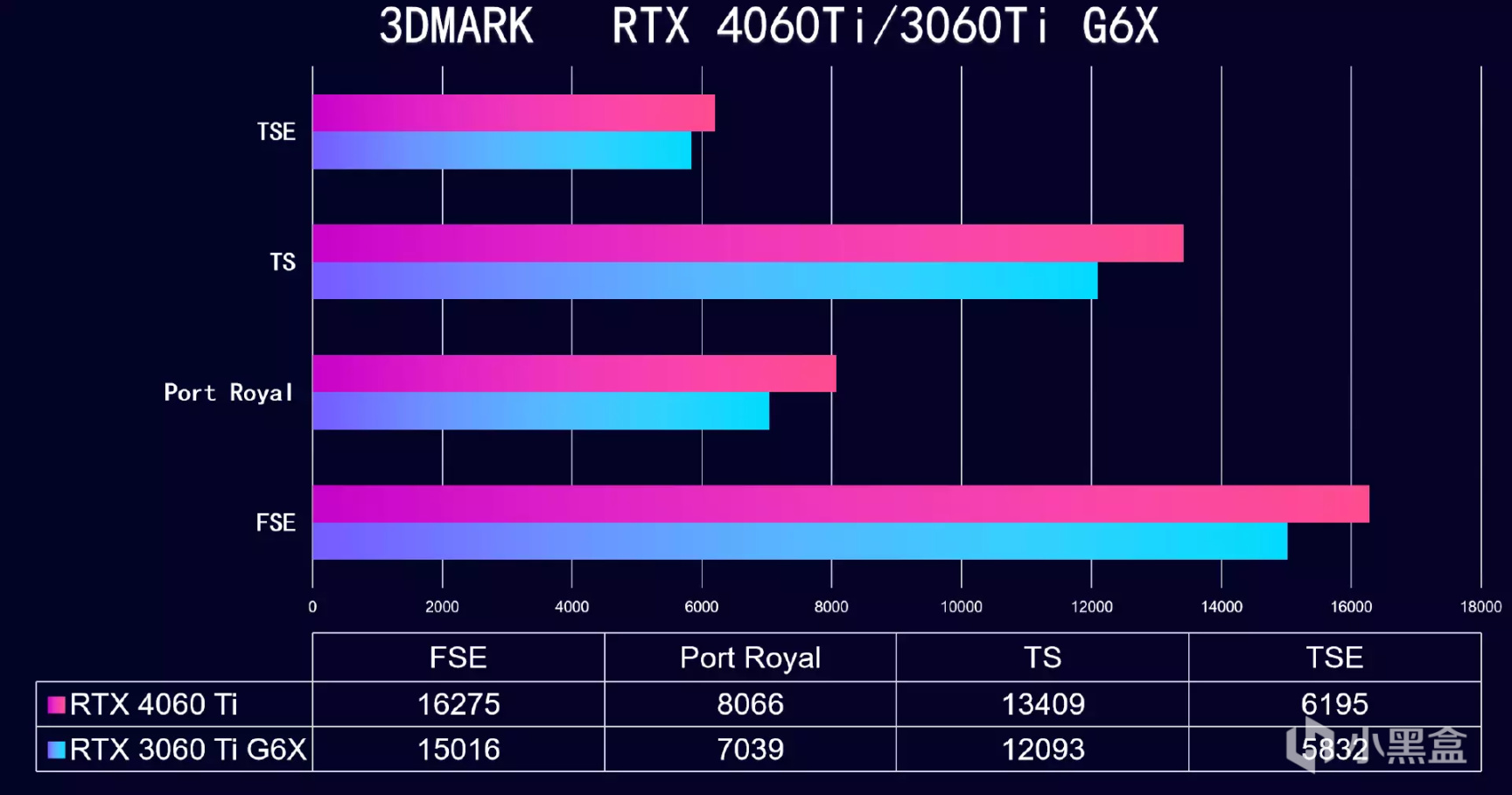 卧龙凤雏，实测RTX 4060Ti对比3060Ti G6X_电玩帮
