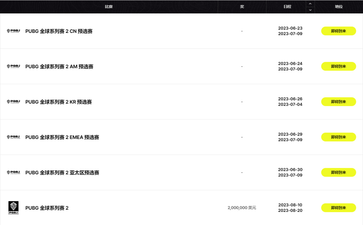 【绝地求生】[PGS2]2023 PUBG Global Series 2 资格赛首场比赛于6月23日开始-3楼猫