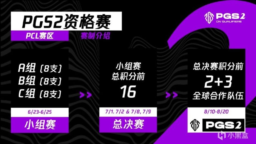 【绝地求生】PGS2预选赛赛程公布，无奖金线上赛，只为名额而战！-3楼猫