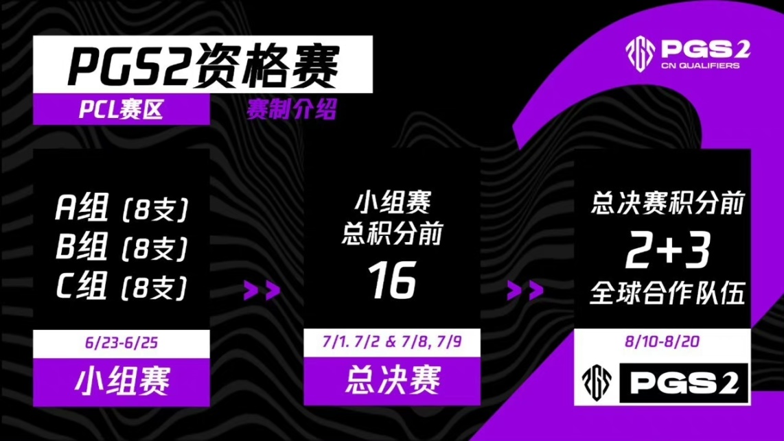 【绝地求生】赛事讨论：PGS2预选赛4AM状态不温不火，CCG、DDT基本锁定晋级-3楼猫