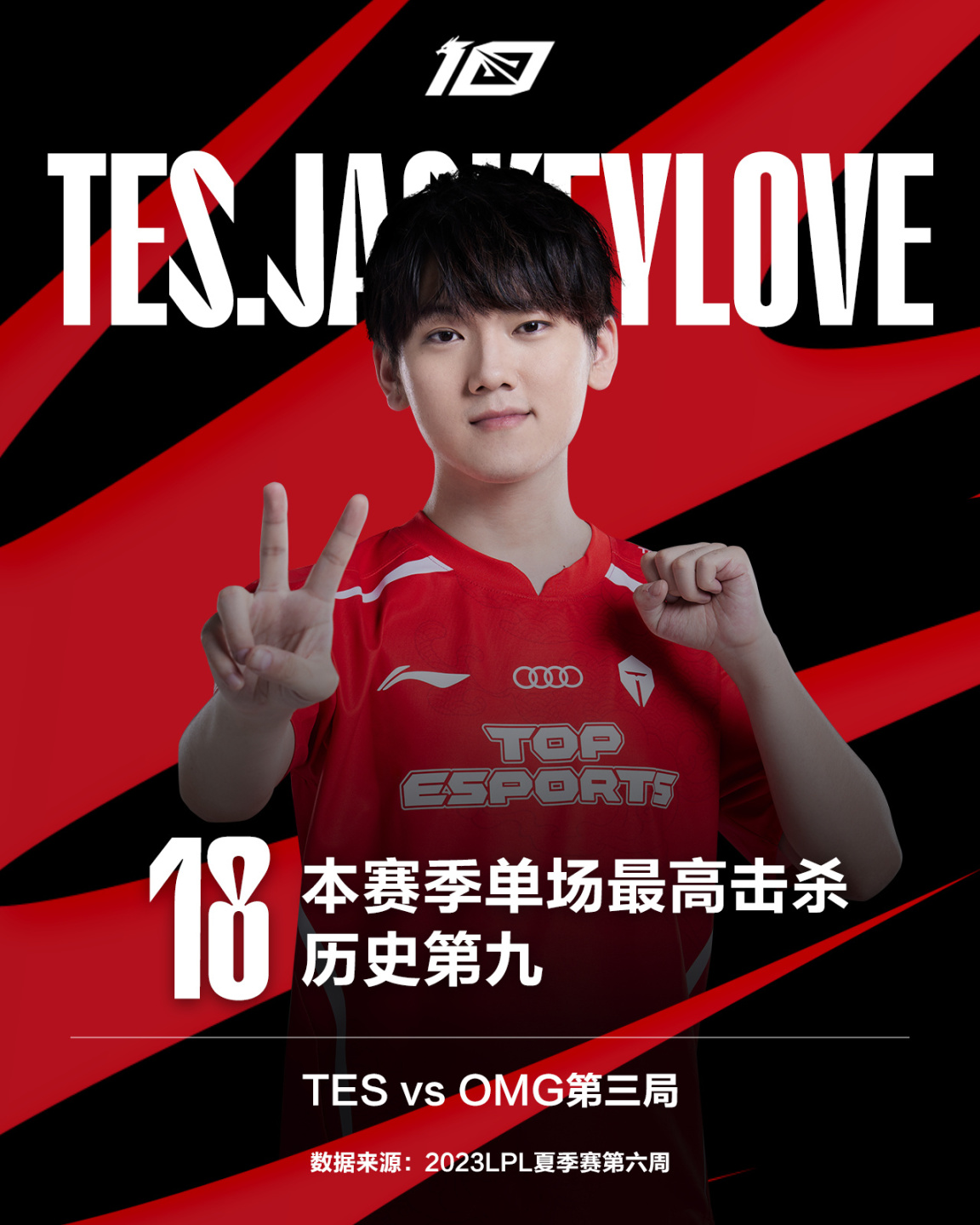 【英雄联盟】联盟日报：Scout职业生涯首个五杀；RNG晋级季后赛-3楼猫