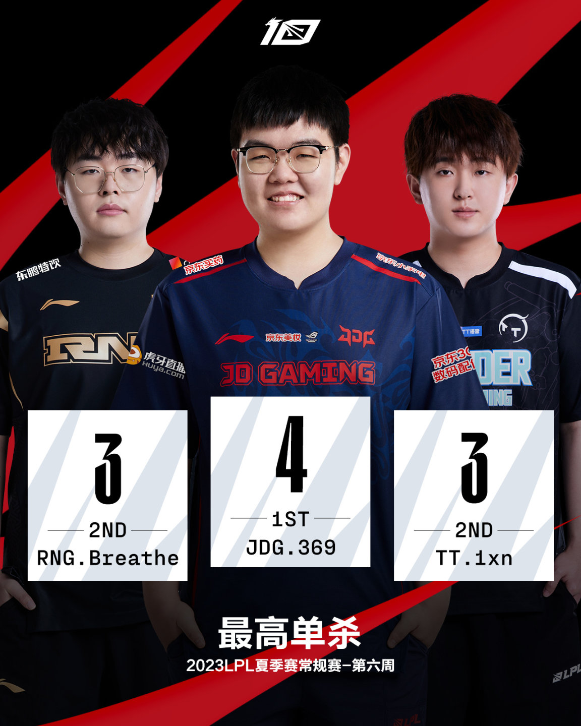 【英雄联盟】联盟日报：Scout职业生涯首个五杀；RNG晋级季后赛-3楼猫