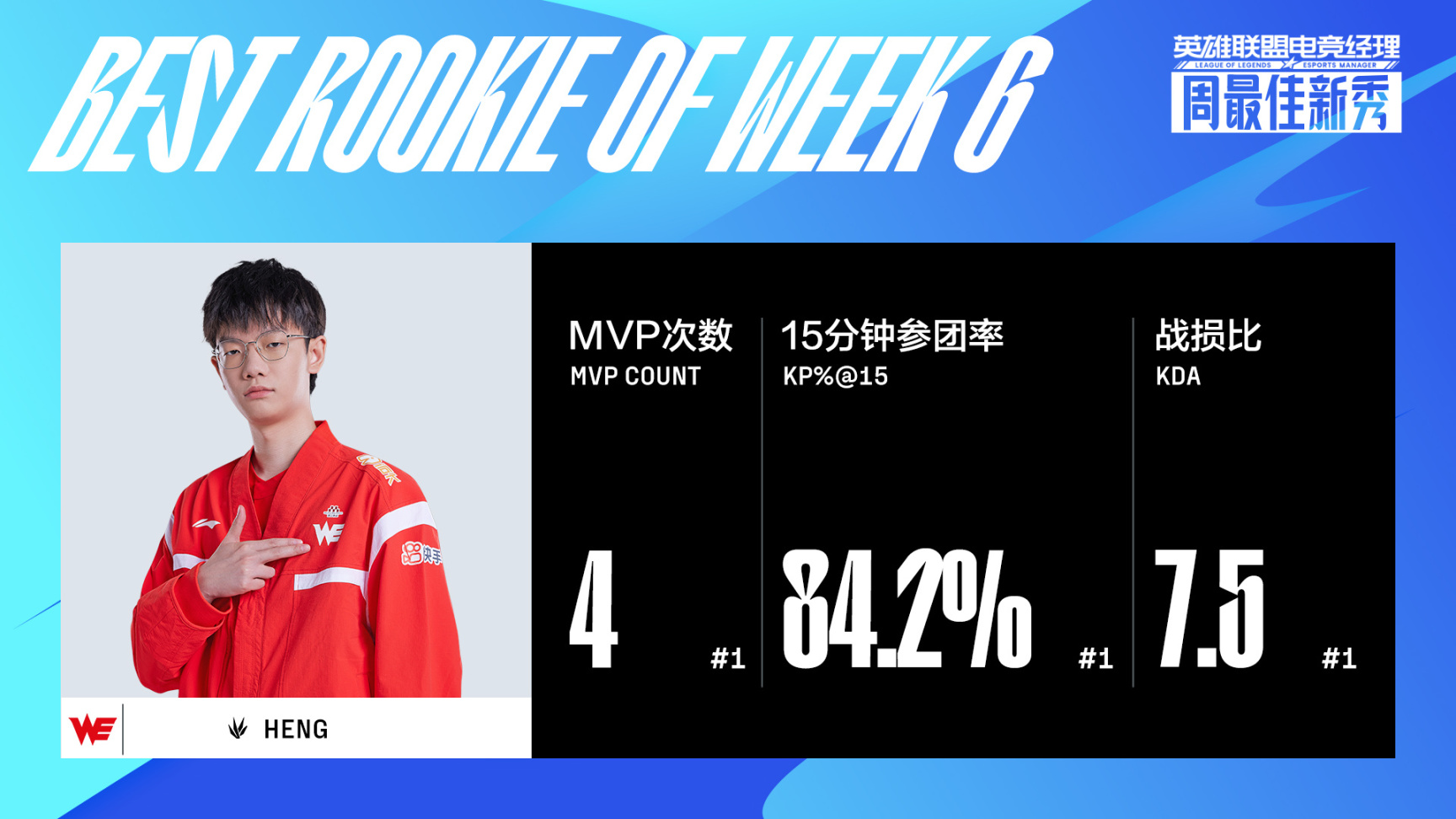 【英雄联盟】联盟日报：Scout职业生涯首个五杀；RNG晋级季后赛-3楼猫