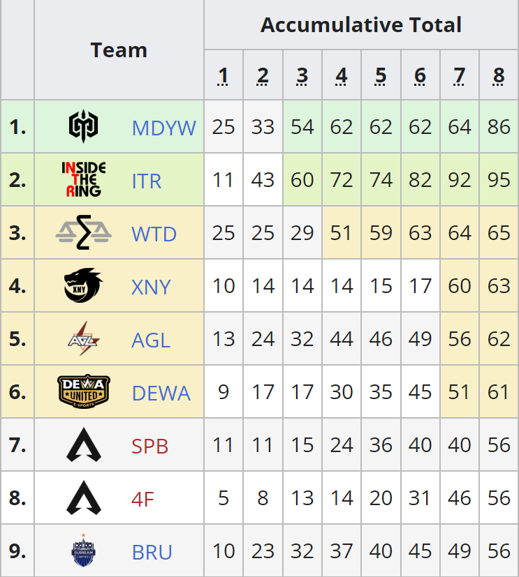 【Apex 英雄】亚太南LCQ：MDYW夺冠 携手ITR晋级冠军赛-3楼猫