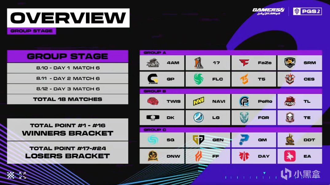 【绝地求生】PGS2小组赛D3预告：PCL保四争五需剧本，美洲赛区恐全员败者组！-3楼猫