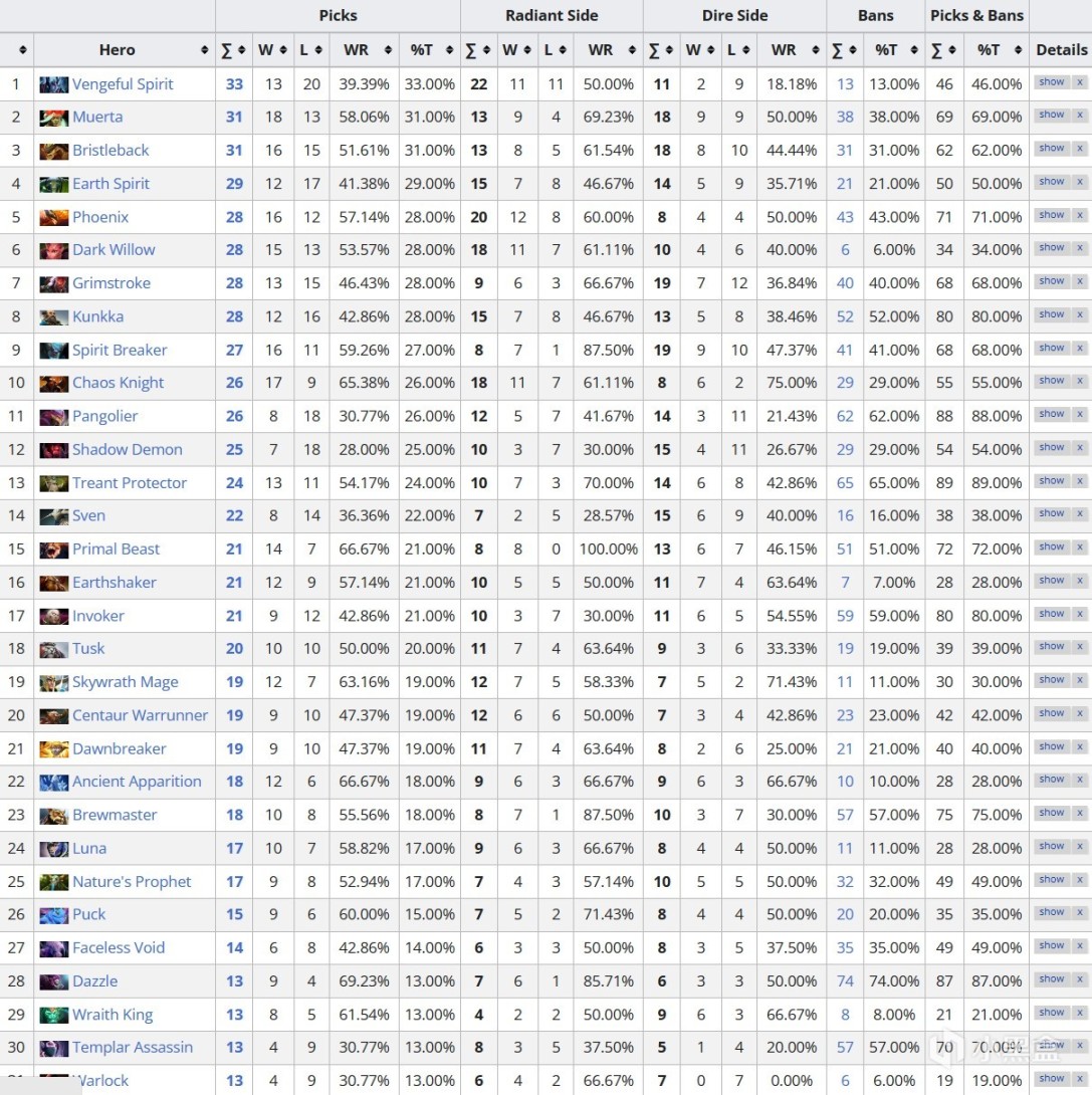 【TI12】LGD AR各2：0挺进胜者组 Tundra玩脱 AR夺冠概率第四！-3楼猫