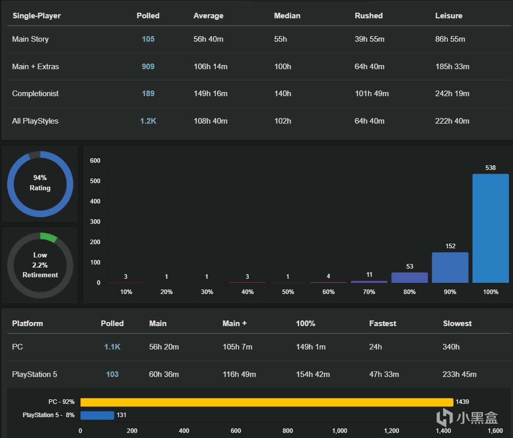 HowLongToBeat 查查你的游戏通关需要多久_电玩帮
