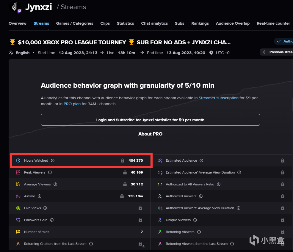彩六界自己的药水哥？Jynxzi，一个以抽象之力拯救彩六的神奇老哥_电玩帮