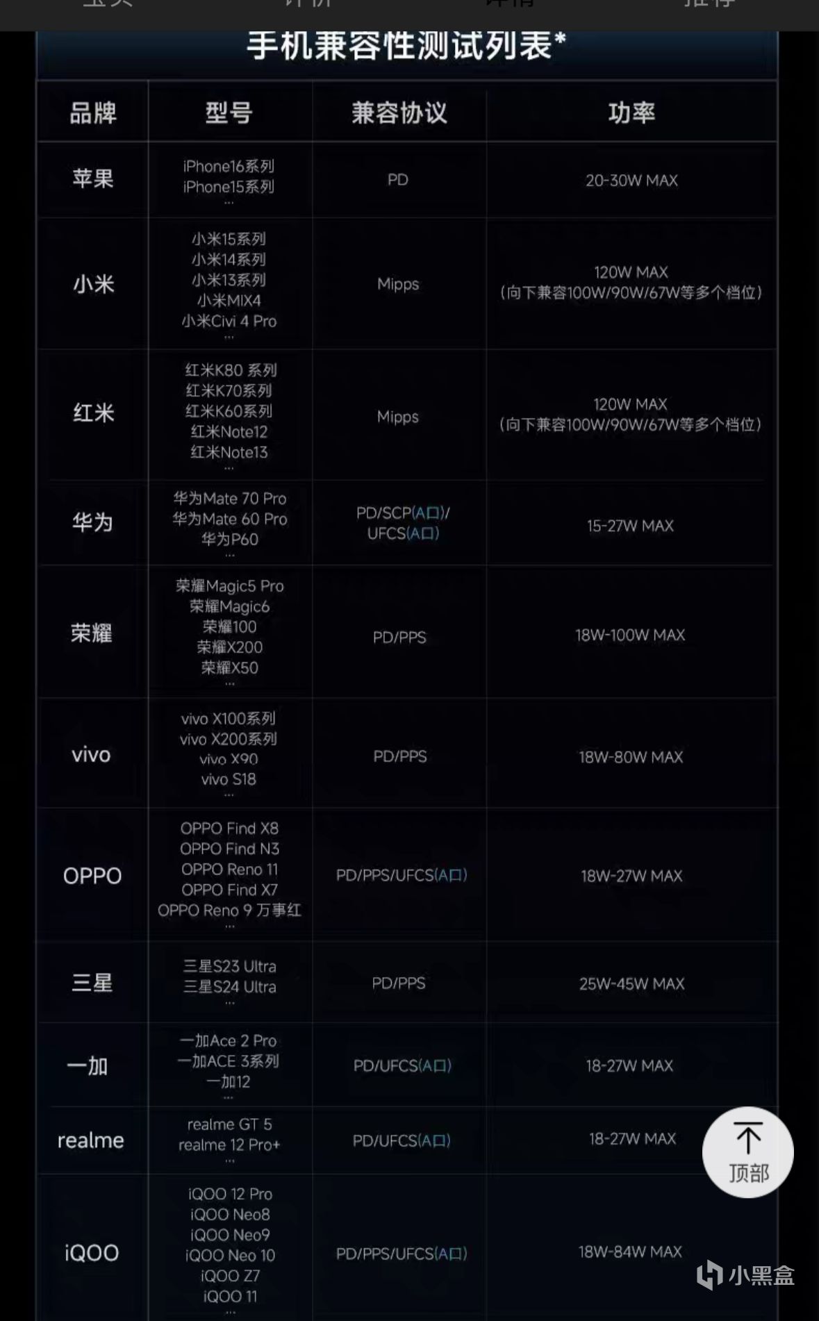 酷态科充电宝使用体验：CP25、15号、10号PLUS对比_电玩帮