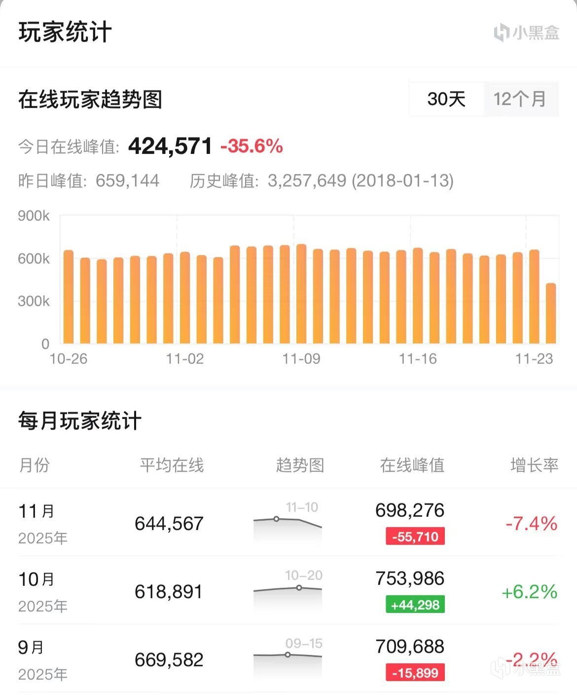 PGC投票，蓝洞偏袒韩国本土战队DNF虚假刷票？_电玩帮